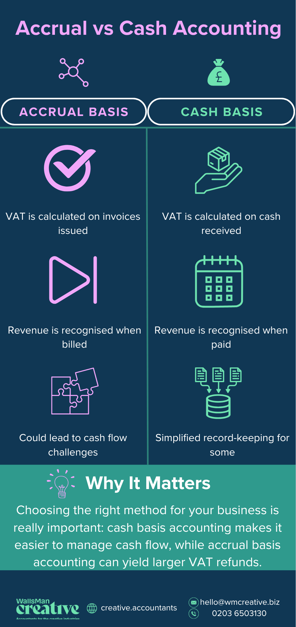 Cash vs Accrual Accounting for VAT – Pros & Cons for Creatives
