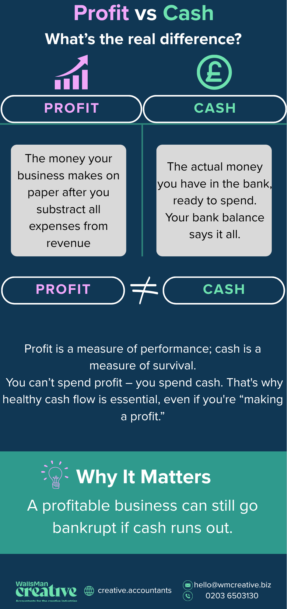 Difference Between Profit and Cash Explained Simply