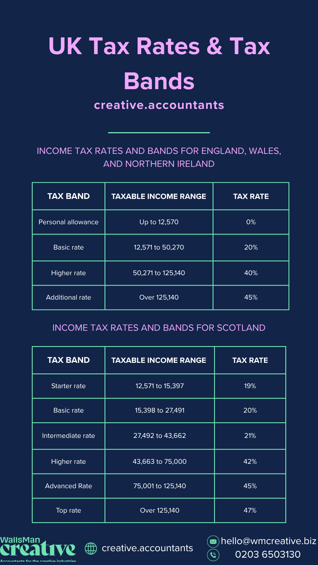 Tax Rates and Bands for UK 2025/2026