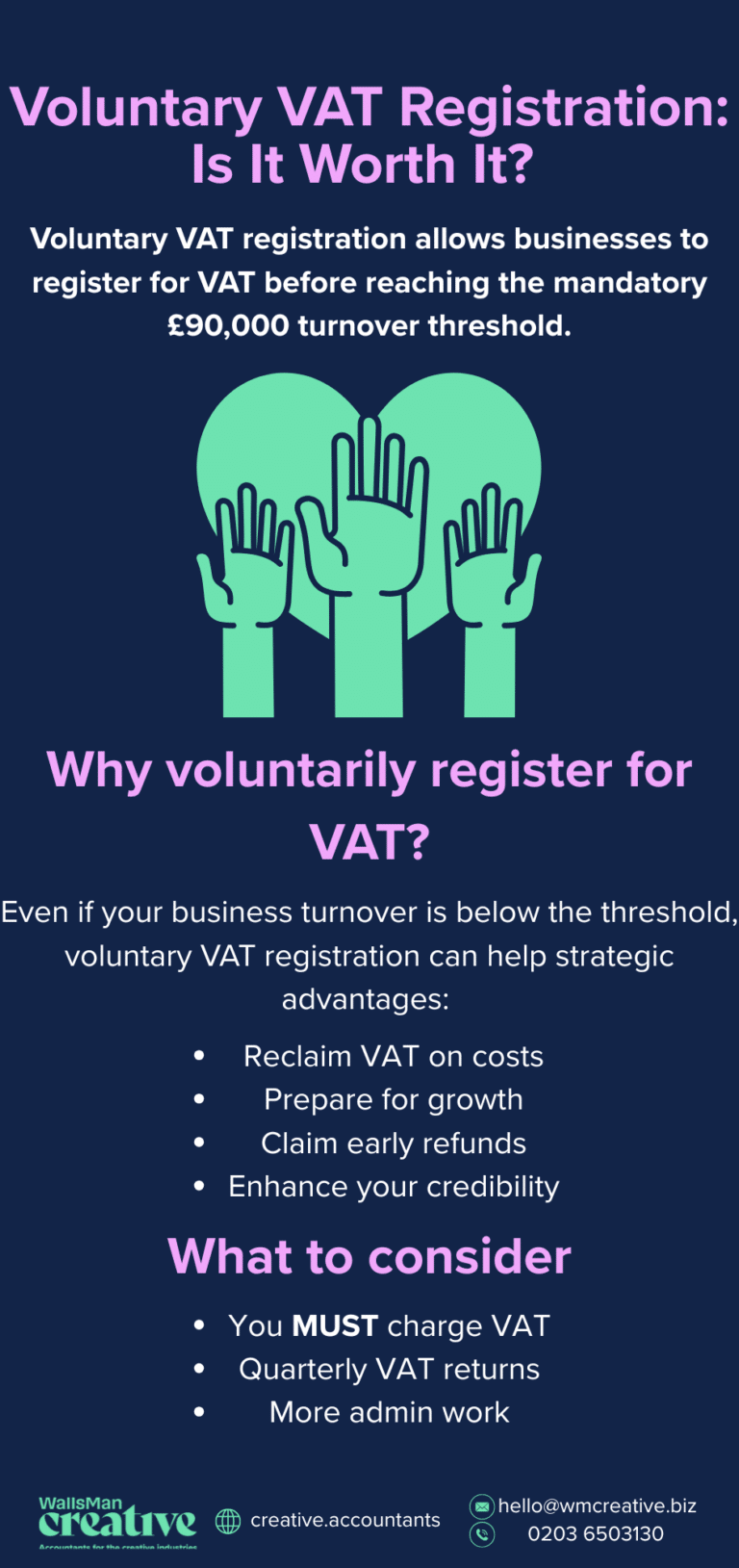 Voluntary VAT Registration: Benefits, Risks & How to Register