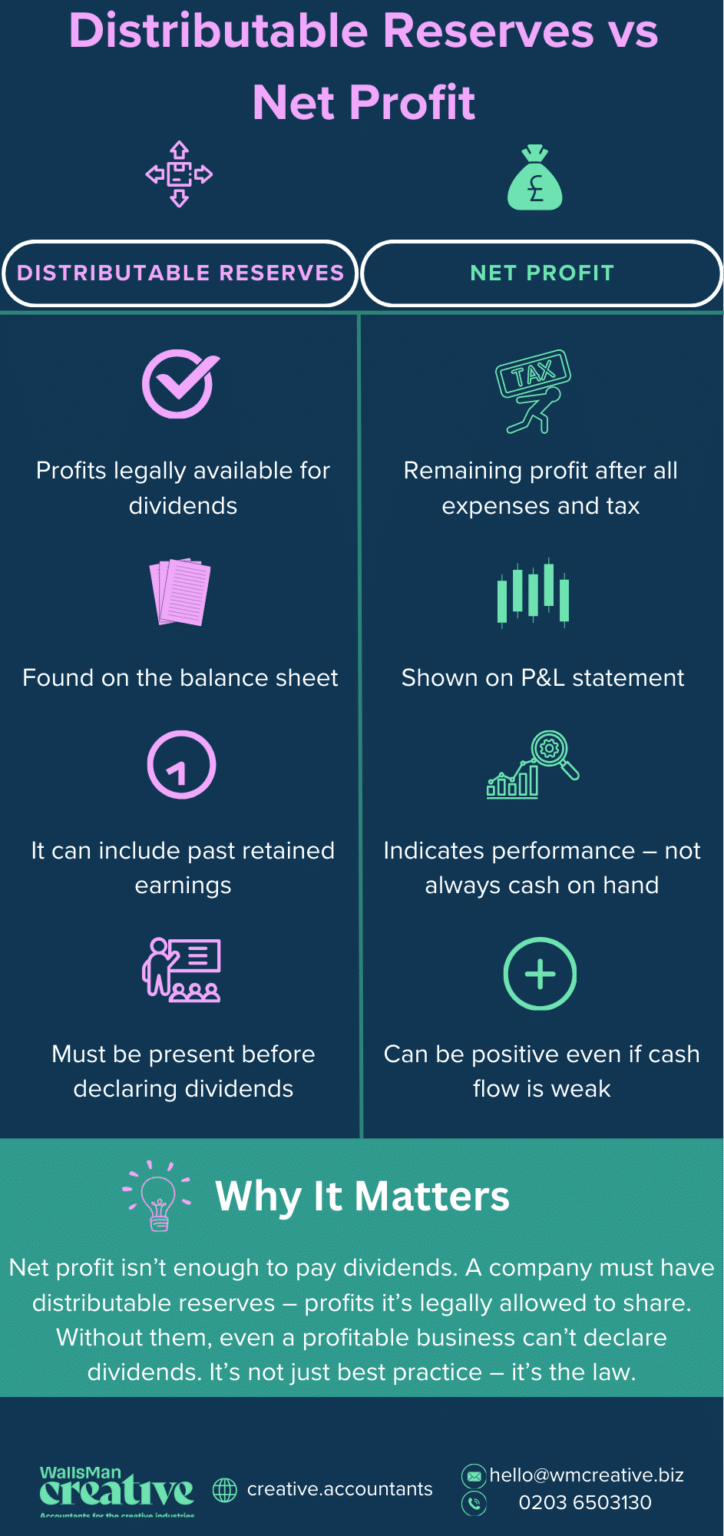 Distributable Reserves vs Net Profit: A Guide to Dividend Payments