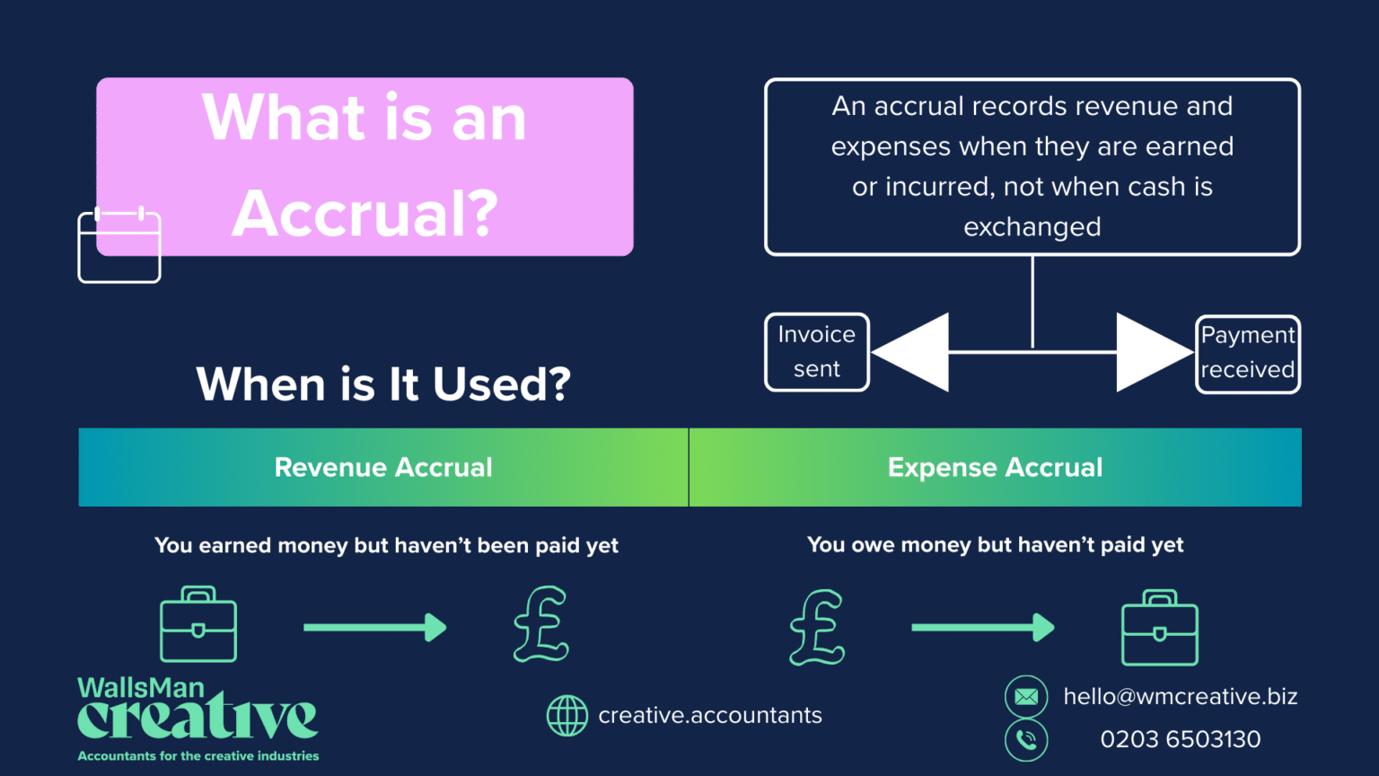 What Is an Accrual? | Accrual Accounting Explained with Examples