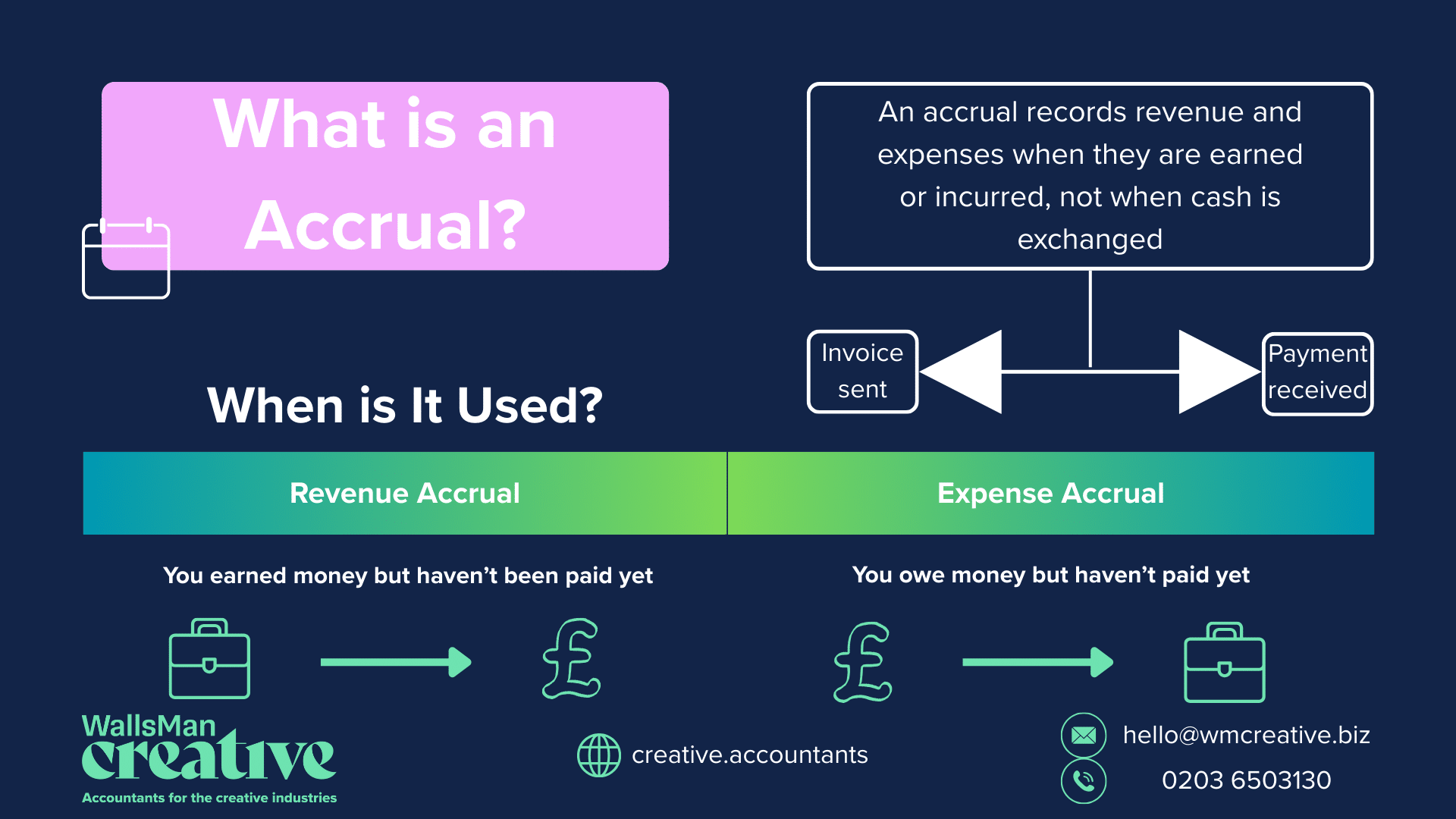 What is an Accrual? - Examples Incl.