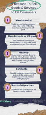 Selling to the EU from UK in 2026 | VAT, Customs & Shipping