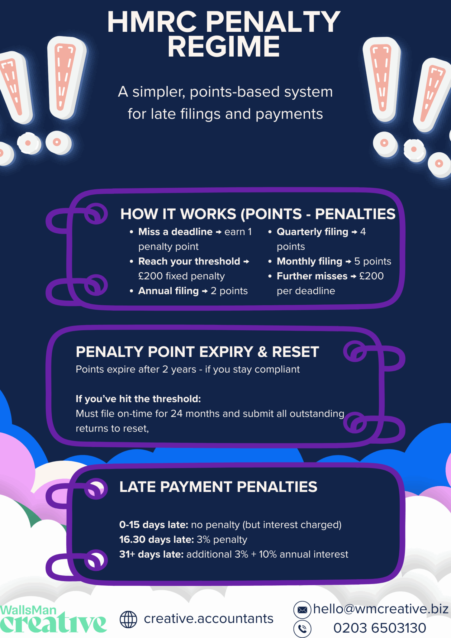 HMRC Penalty Regime: Points System & Key Deadlines