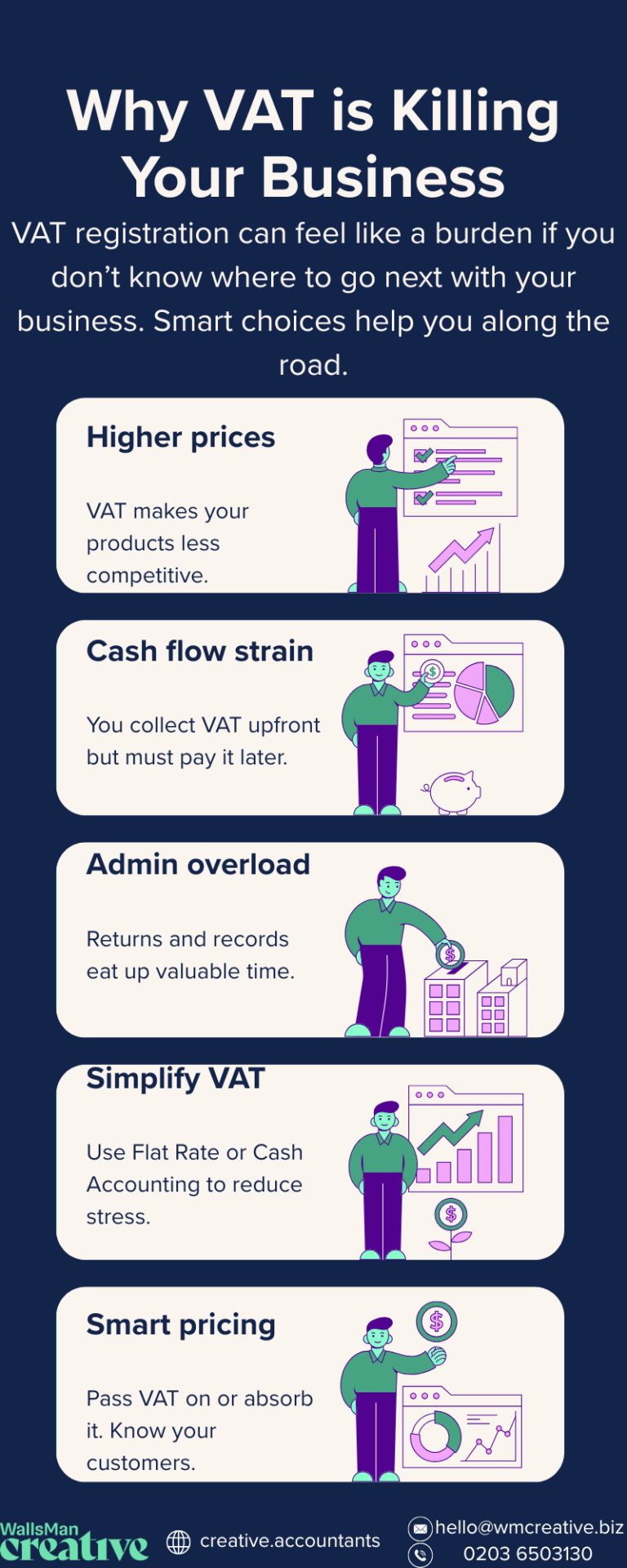 Being VAT Registered is Killing My Business – Fix Your Business!