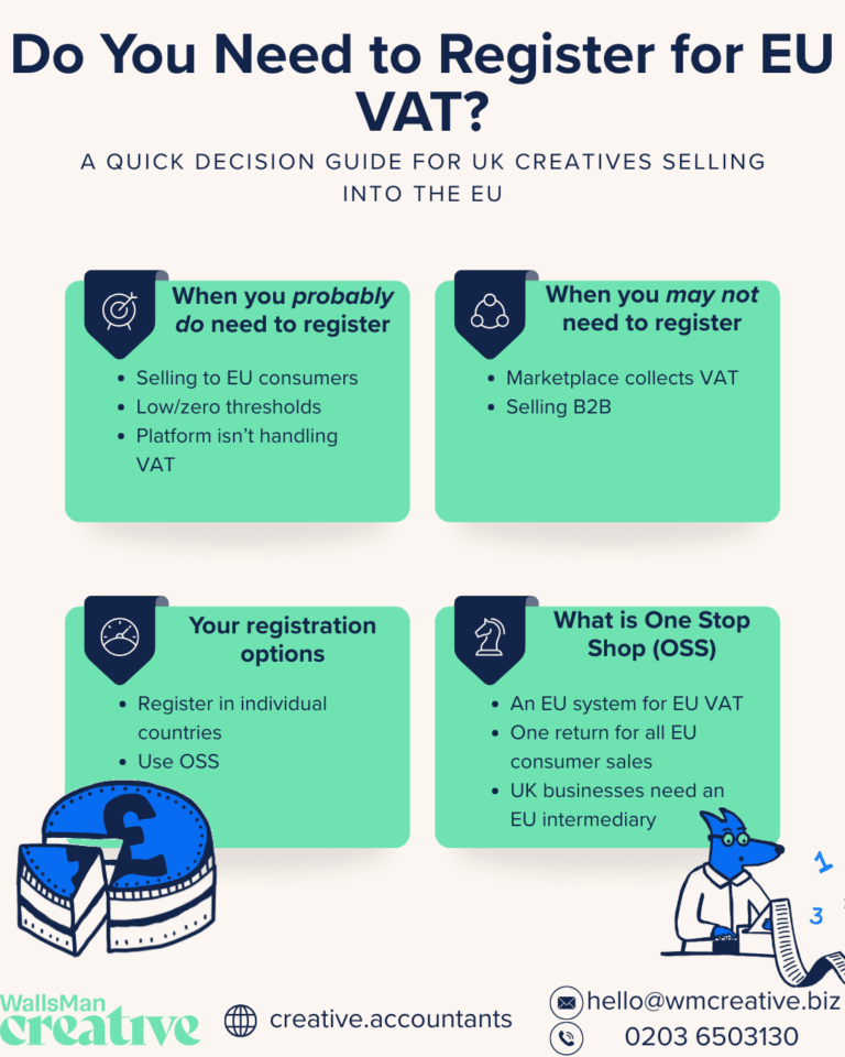 Register for EU VAT | Rules, Thresholds & OSS Explained